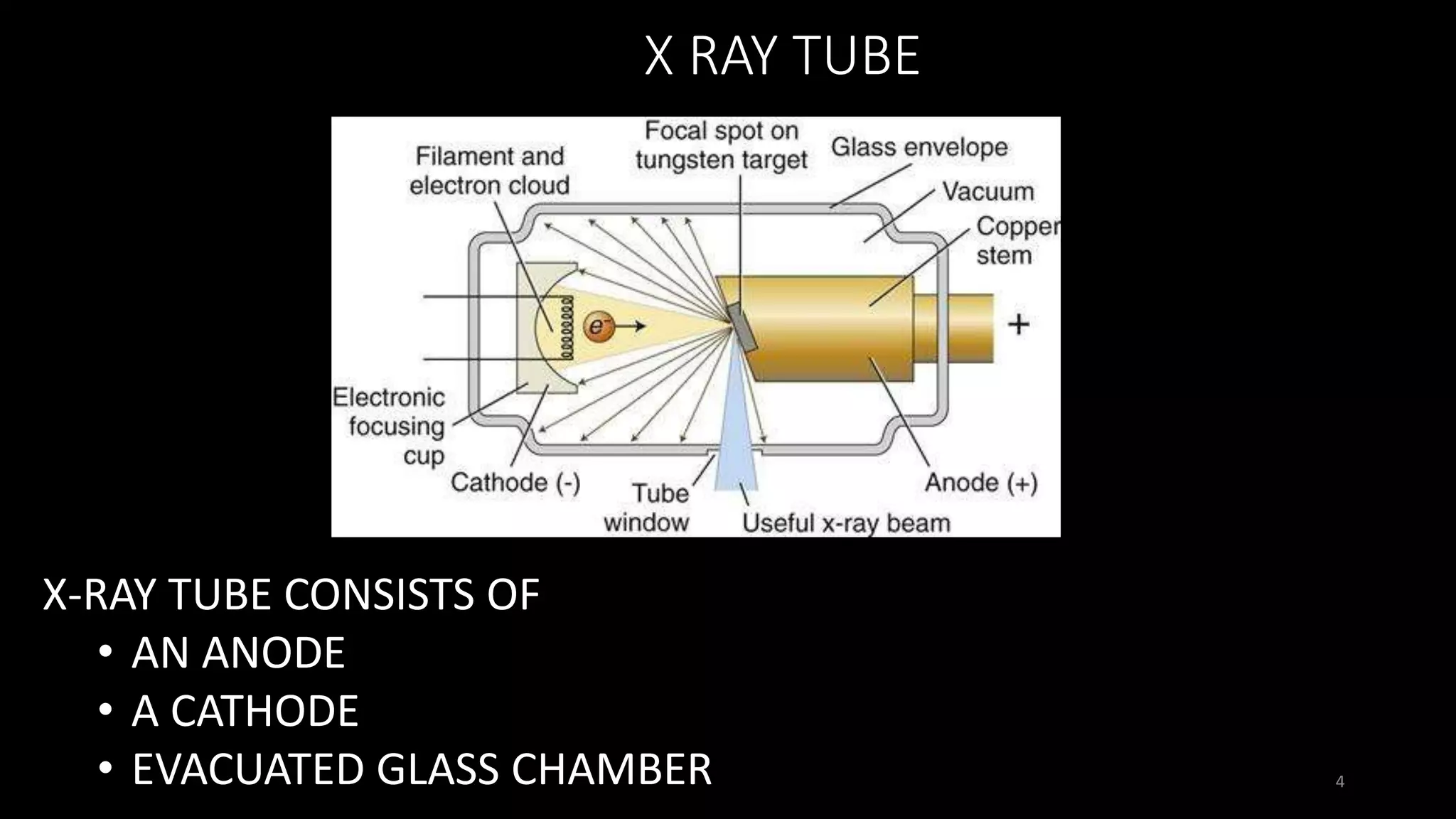 Construction of X-Ray tube | PPTX