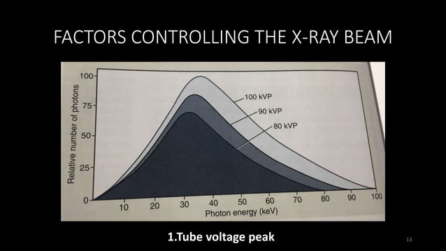 Construction of X-Ray tube | PPTX | Chemistry | Science