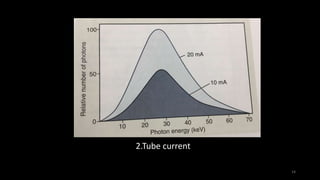 Construction of X-Ray tube | PPTX