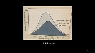 Construction of X-Ray tube | PPTX