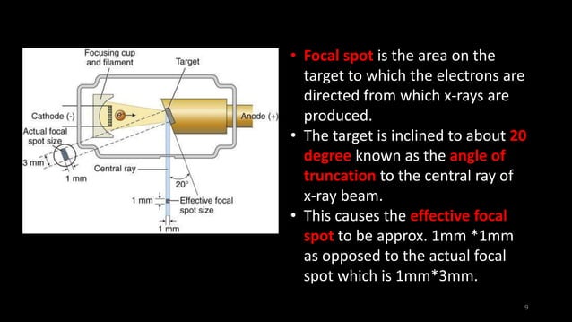 Construction of X-Ray tube | PPTX | Chemistry | Science