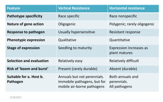 Management of disease and insect resistance- methodologies and ...