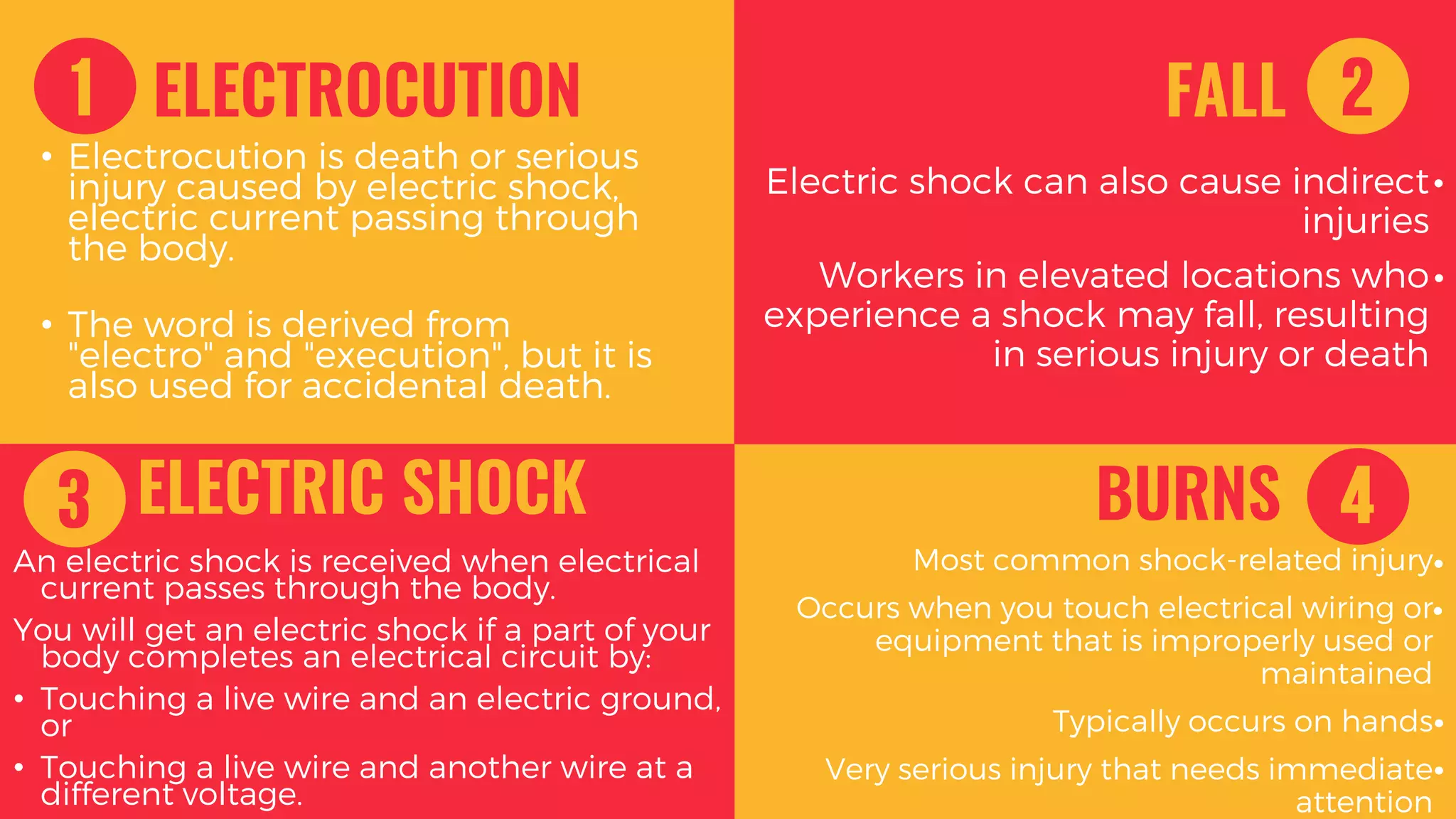 Basic Safety Procedure in High Risk Activities and Industries | PDF ...