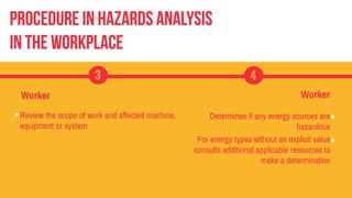 Basic Safety Procedure in High Risk Activities and Industries | PDF ...