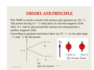 Basics of NMR Spectroscopy | PPTX | Chemistry | Science