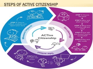 active citizenship | PPTX