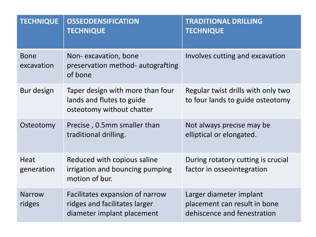 OSSEODENSIFICATION | PPTX | Operating Systems | Computer Software and ...