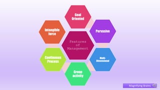 Introduction Of Management | PPT