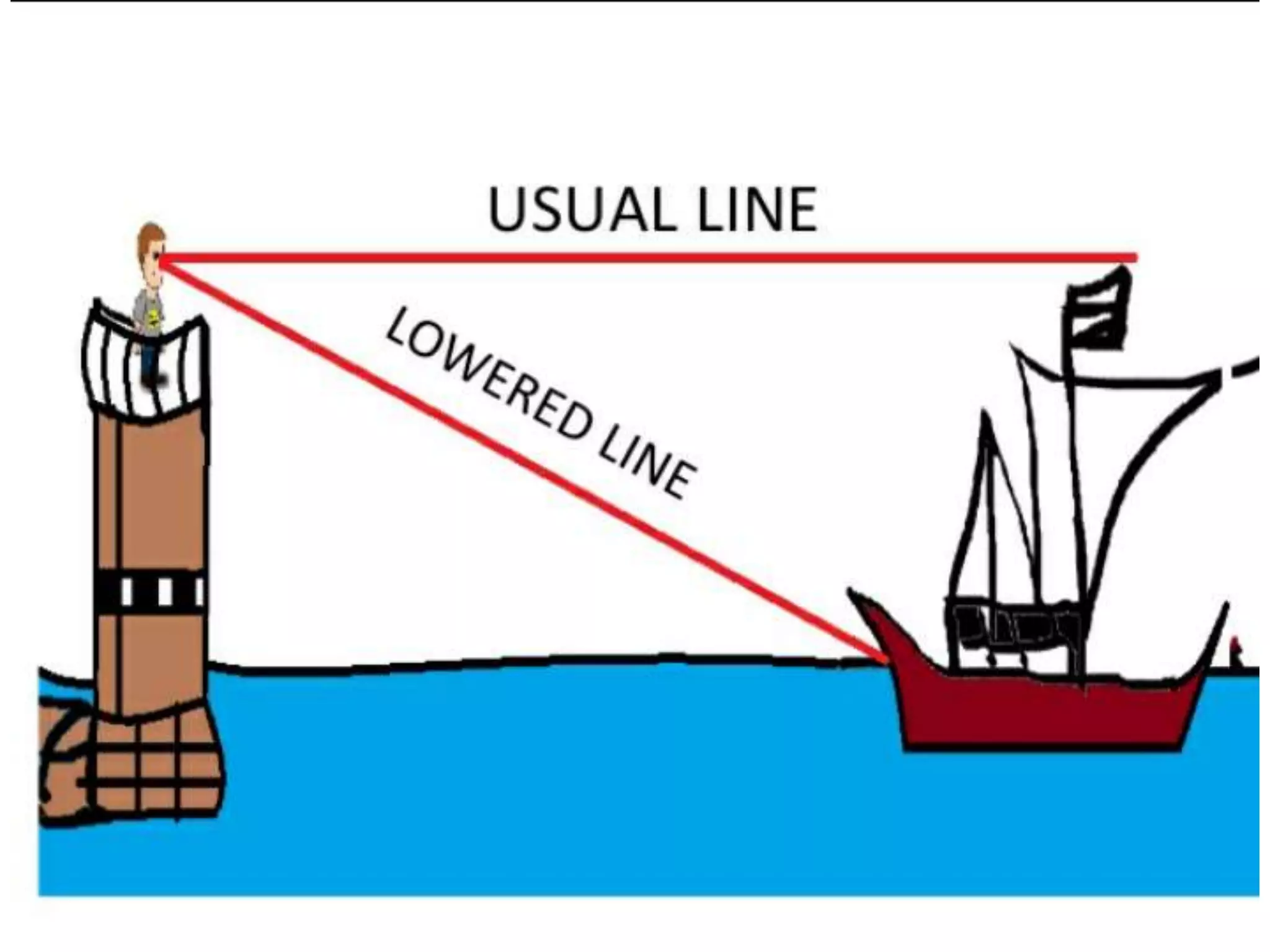 Height and Distance | PPTX