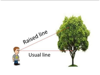 Height and Distance | PPTX