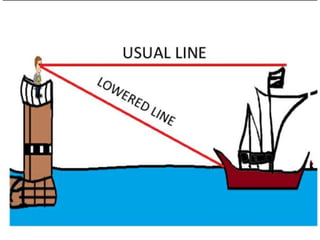Height and Distance | PPTX