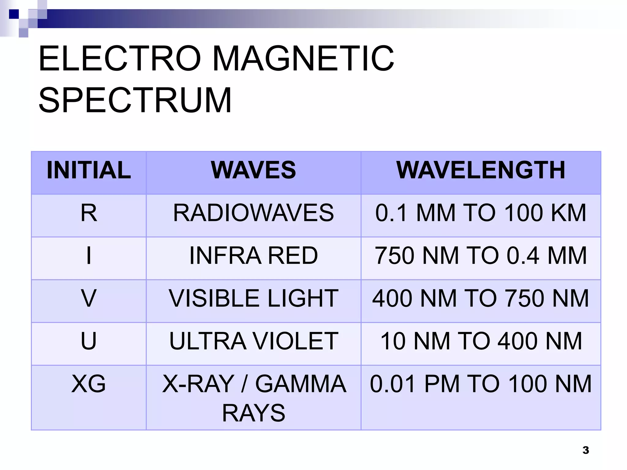 Infrared Radiation | PPTX