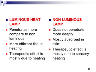 Infrared Radiation | PPTX