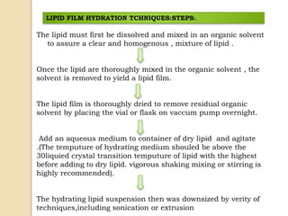 LIPOSOME | PPTX