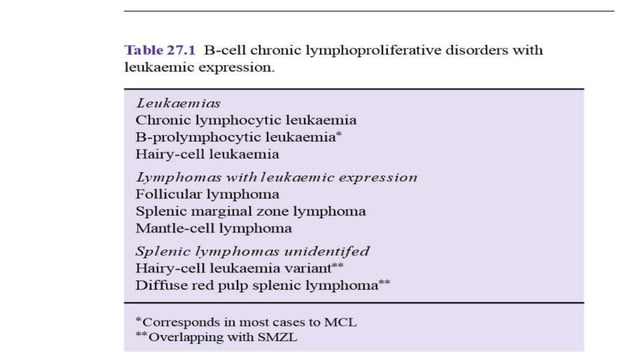 B cell disorders other than CLL | PPT
