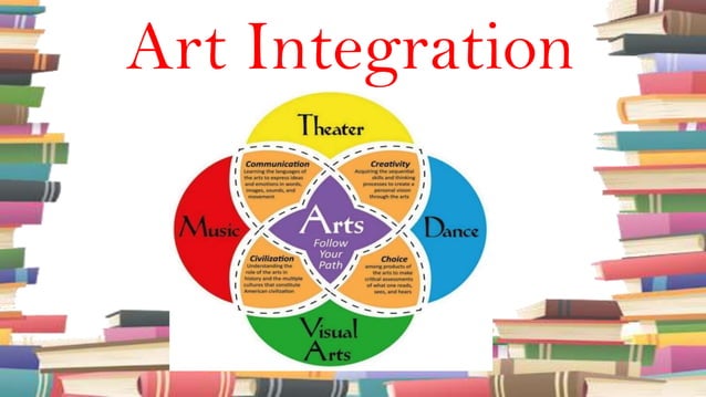 Art Integration | PPT