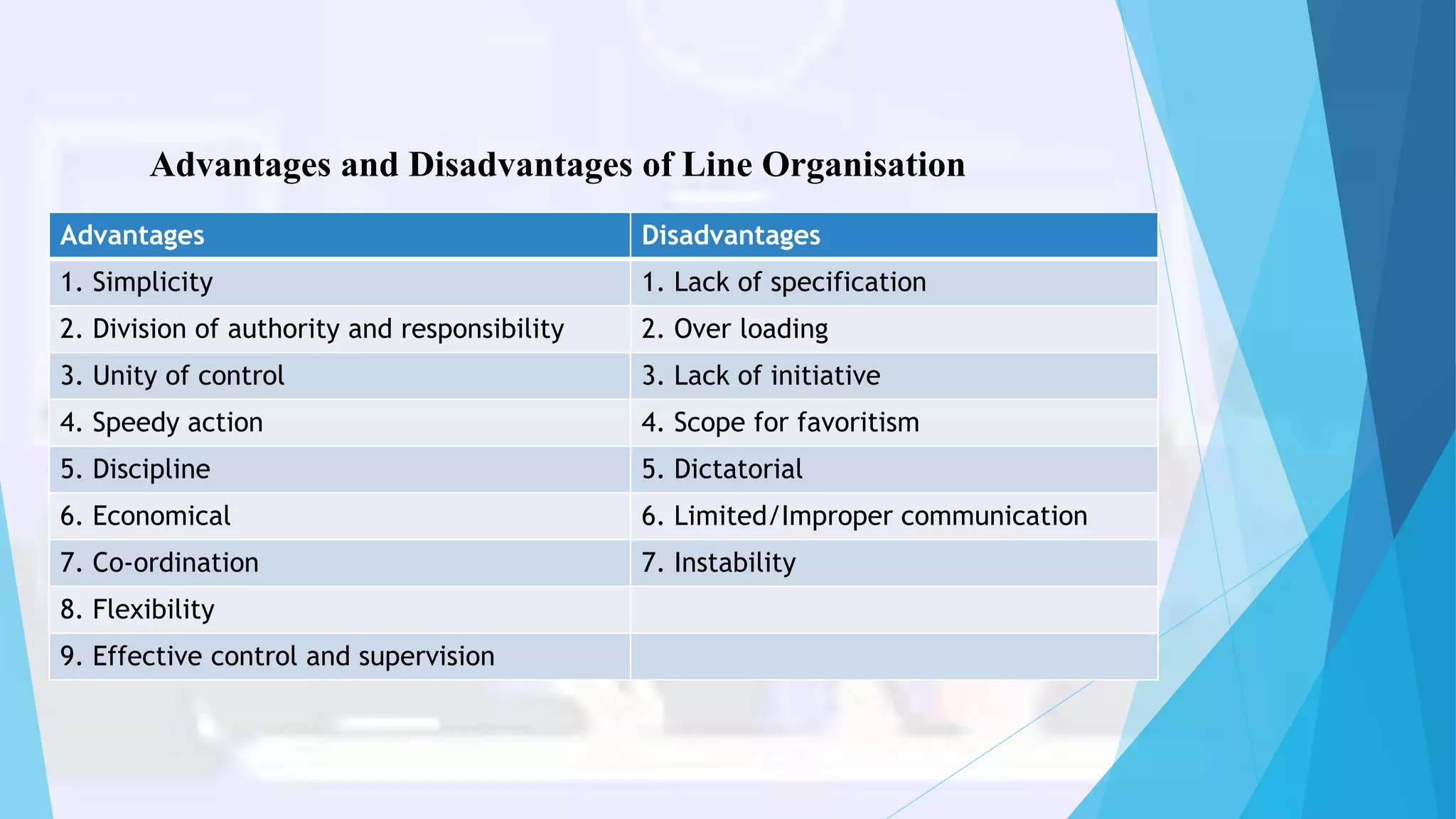 Types and levels of organisation | PPTX