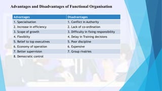 Types and levels of organisation | PPTX