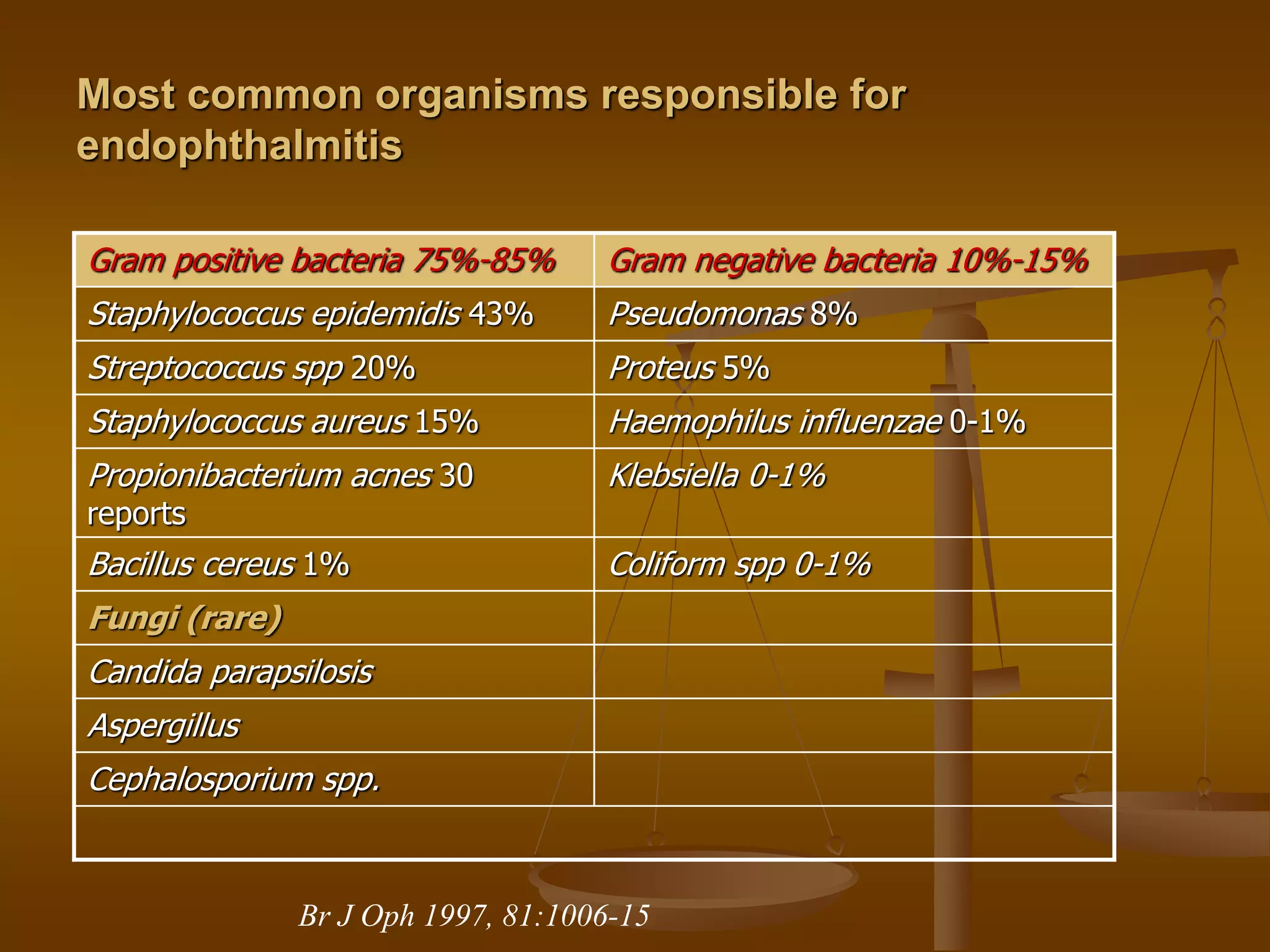 PREOP ANTIBIOTICS FOR CATARACT SURGERY DR AJAY DUDANI | PPT