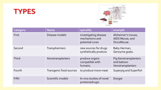 transgenic animals | PPT