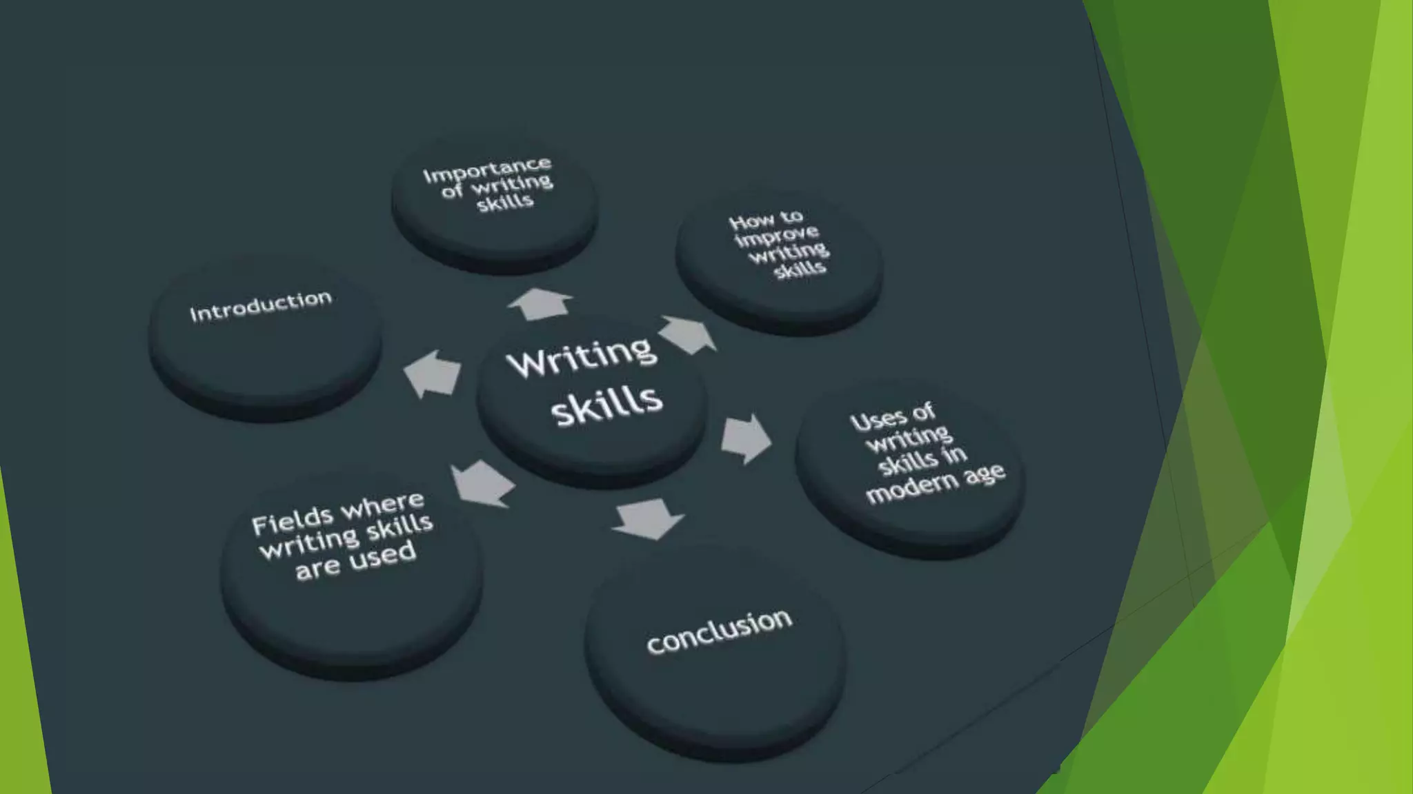 Developing Writing Skills 'English Project' | PPTX | Freelance Writing | Content Production