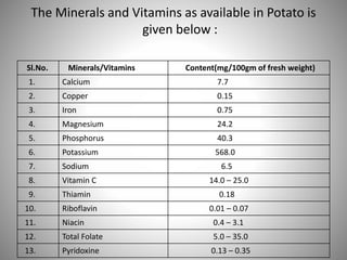 Potato Cultivation and Poduction | PPTX
