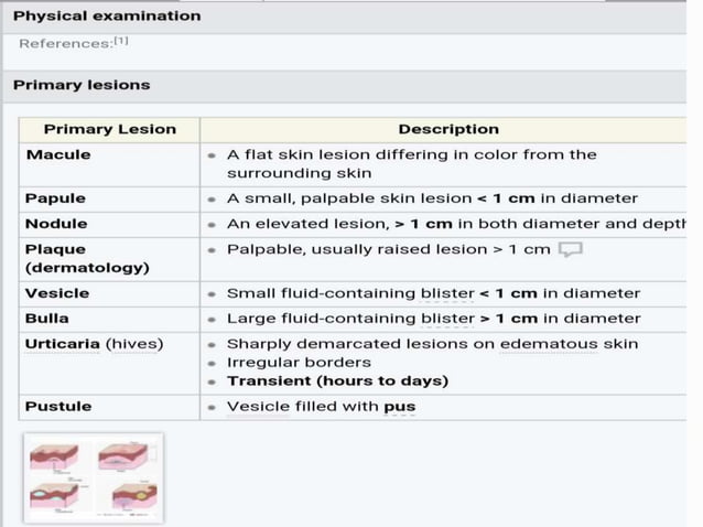 Examination of Skin | PPTX