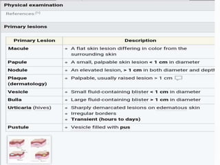 Examination of Skin | PPT