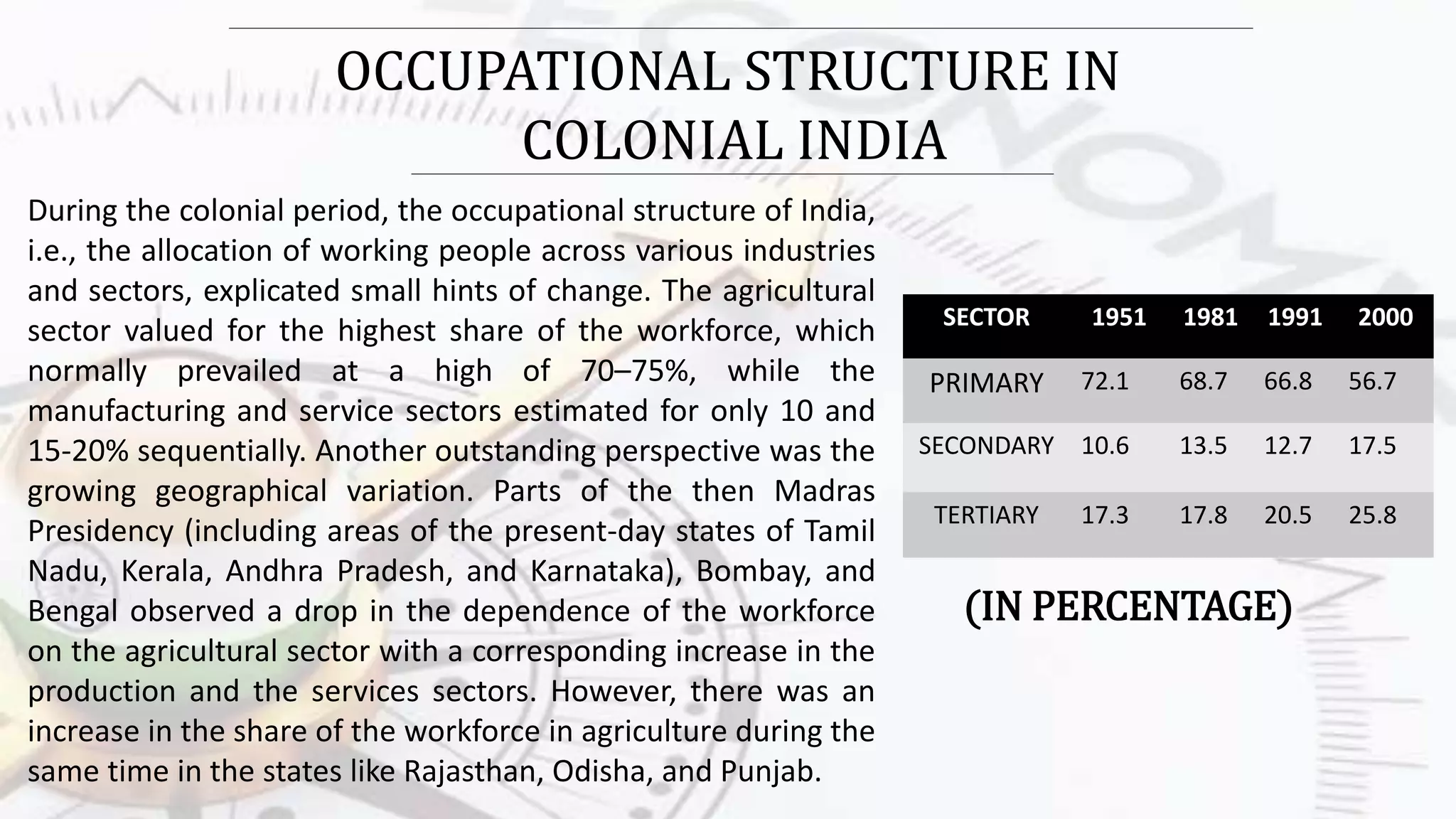 Presentation1:- Occupational Structure Of Indian Economy | PPTX