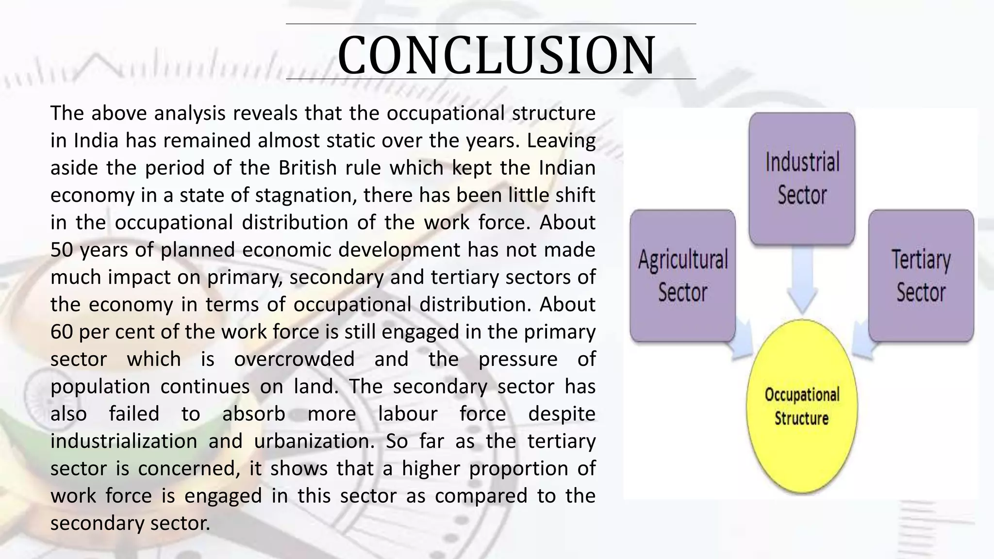 Presentation1:- Occupational Structure Of Indian Economy | PPTX