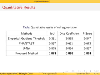 Cell Segmentation of 2D Phase-Contrast Microscopy Images with Deep ...