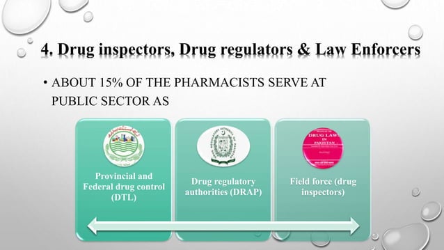 Scope of Pharmacy in Pakistan | PPTX | Pharmaceutical Industry | Industries