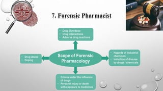 Scope of Pharmacy in Pakistan | PPTX
