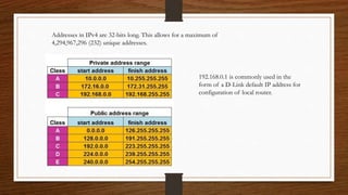 IP ADRESS AND SUBNETMASK | PPT
