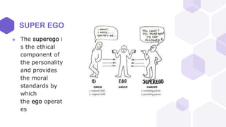 PSYCHODYNAMIC THEORY OF PERSONALITY | PPTX