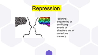 PSYCHODYNAMIC THEORY OF PERSONALITY | PPTX