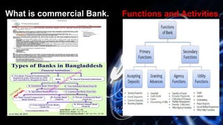 Outline Setup a Bank | PPT