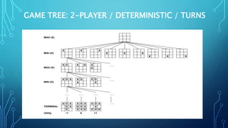 Artificial Intelligence ( Game Playing ) | PPT