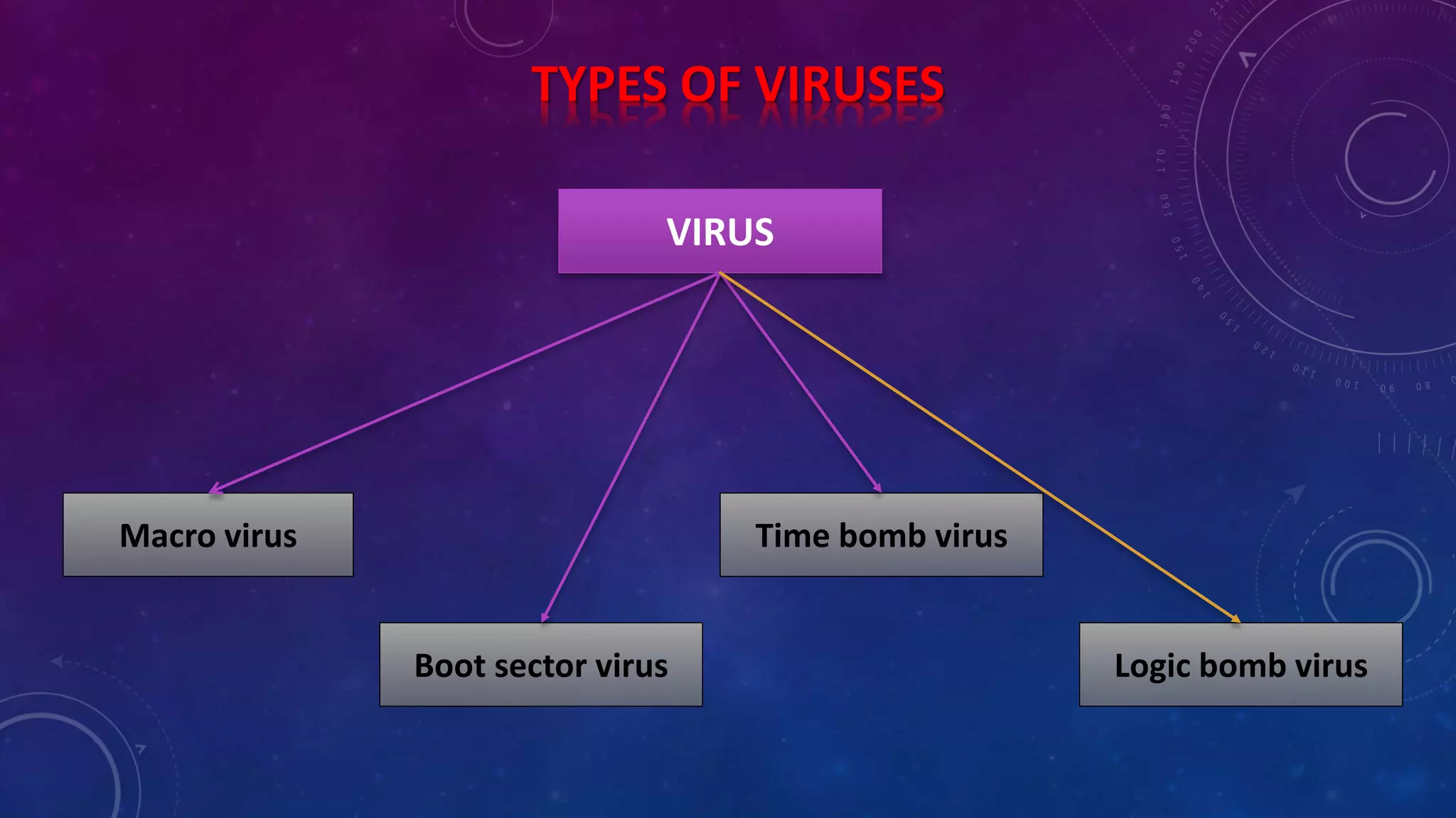 MALWARE | PPTX