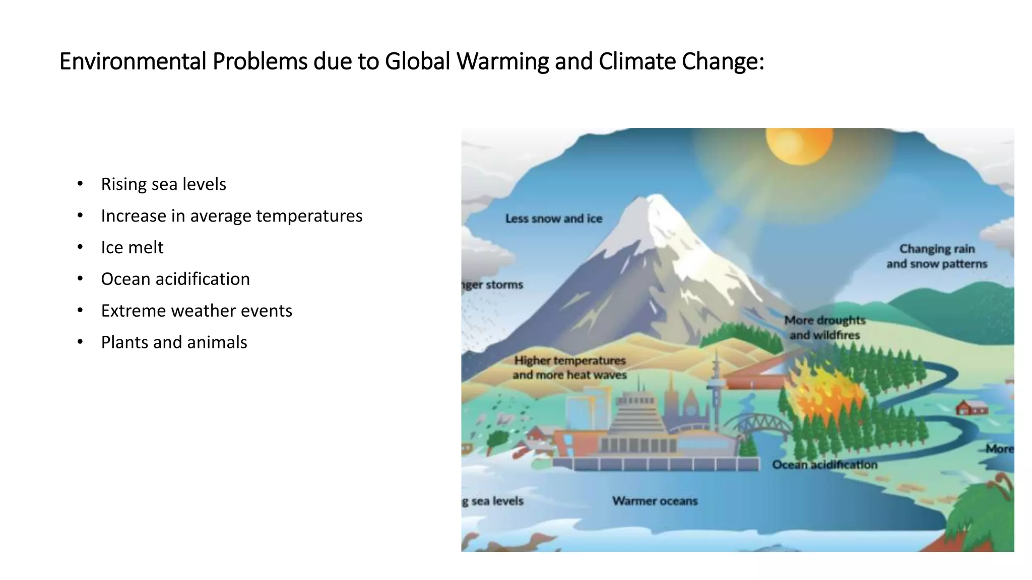 Environmental Problems due to Global Warming and Climate Change | PPT