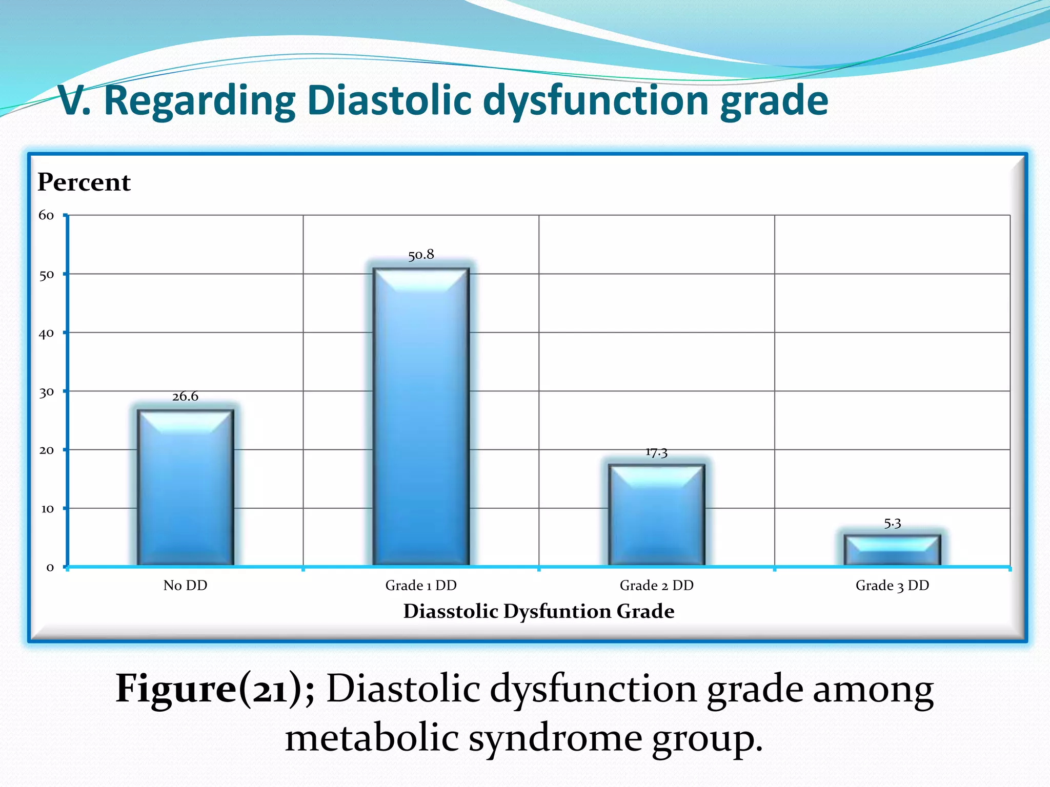 Assessment Of Early Left Ventricular Diastolic Dysfunction In Patients ...