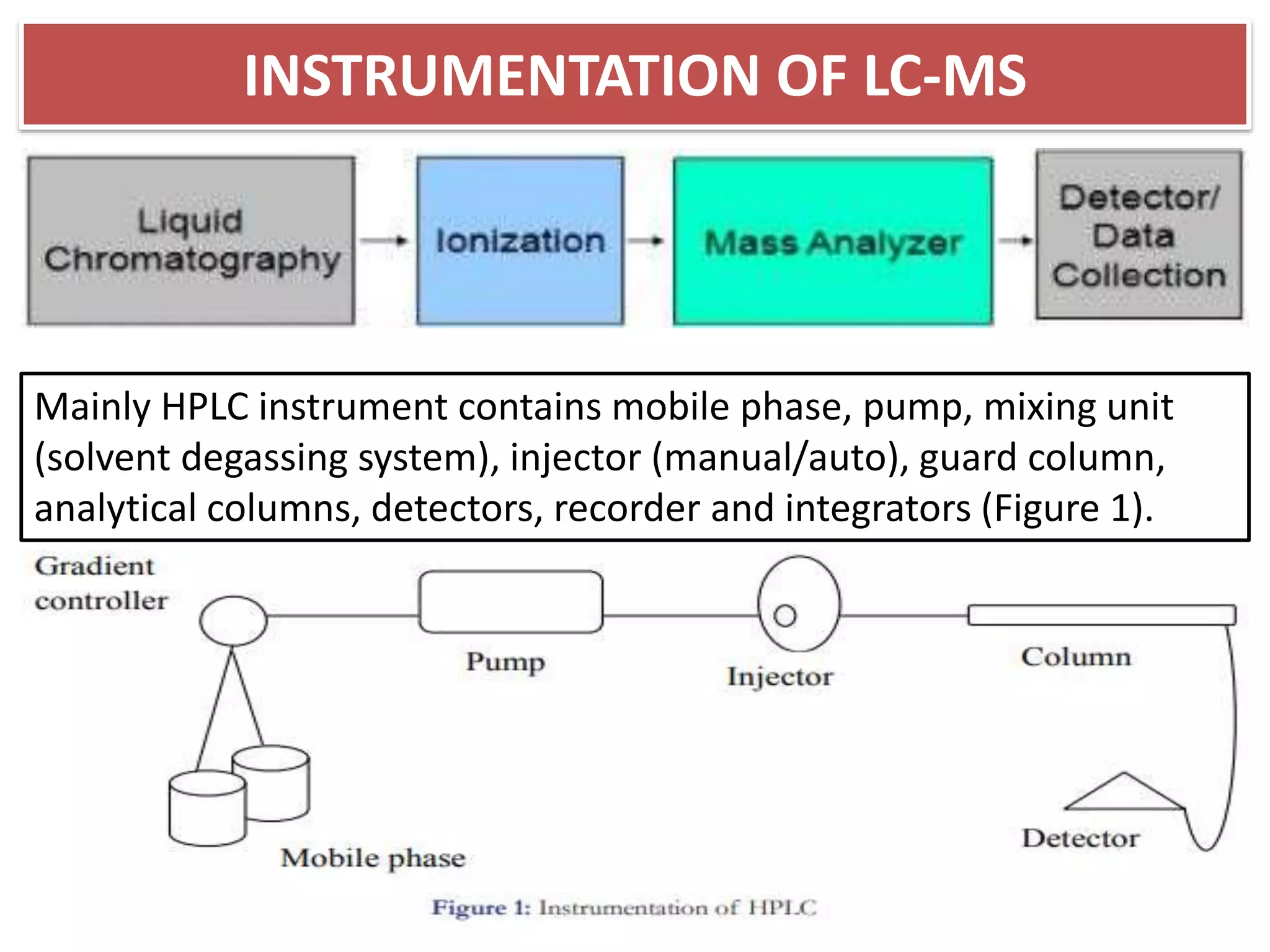 lcms | PPTX