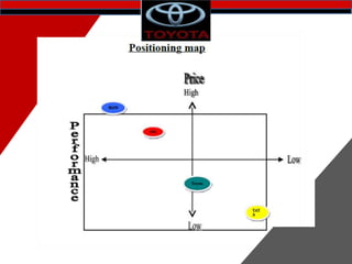 Toyota segmentation and introducing | PPTX