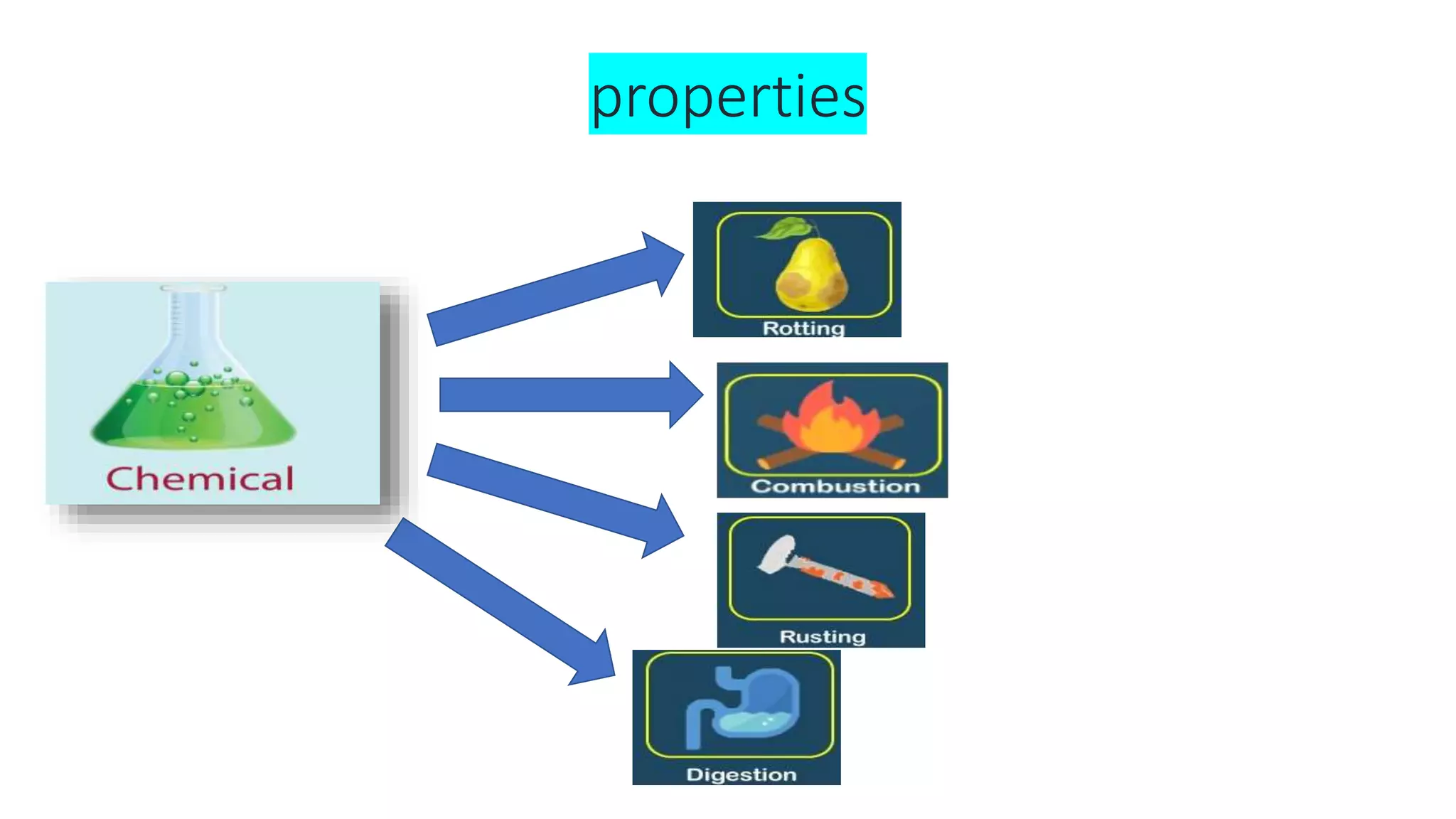 Introduction of Chemistry | PPTX | Chemistry | Science