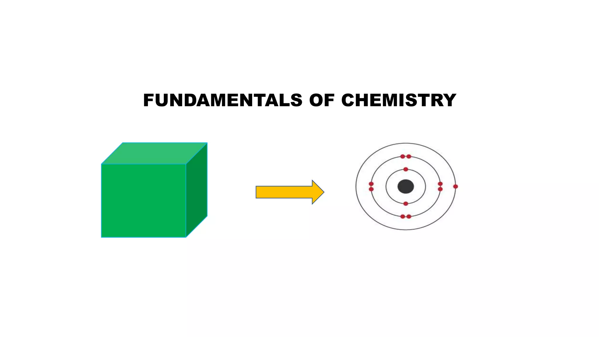 Introduction of Chemistry | PPTX | Chemistry | Science