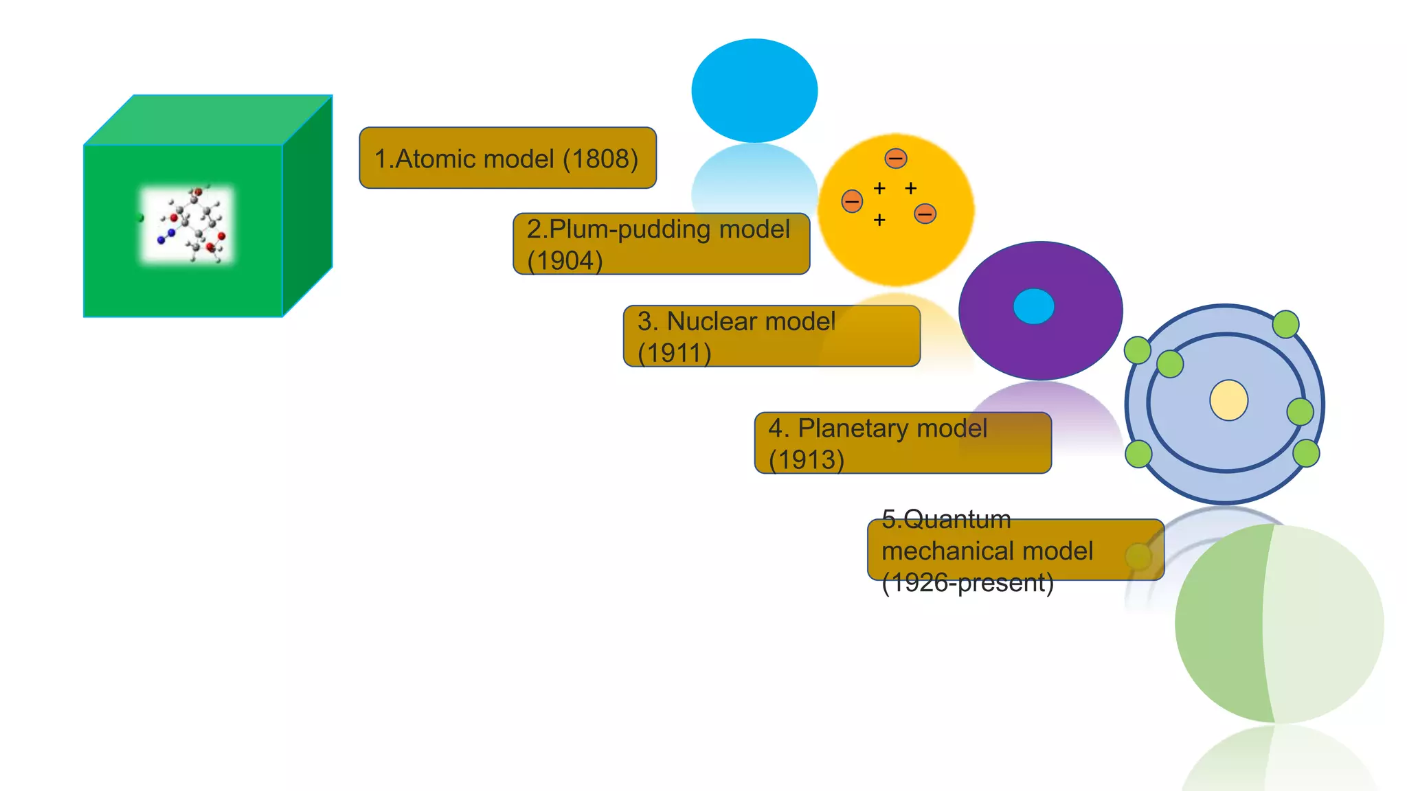 Introduction of Chemistry | PPTX | Chemistry | Science