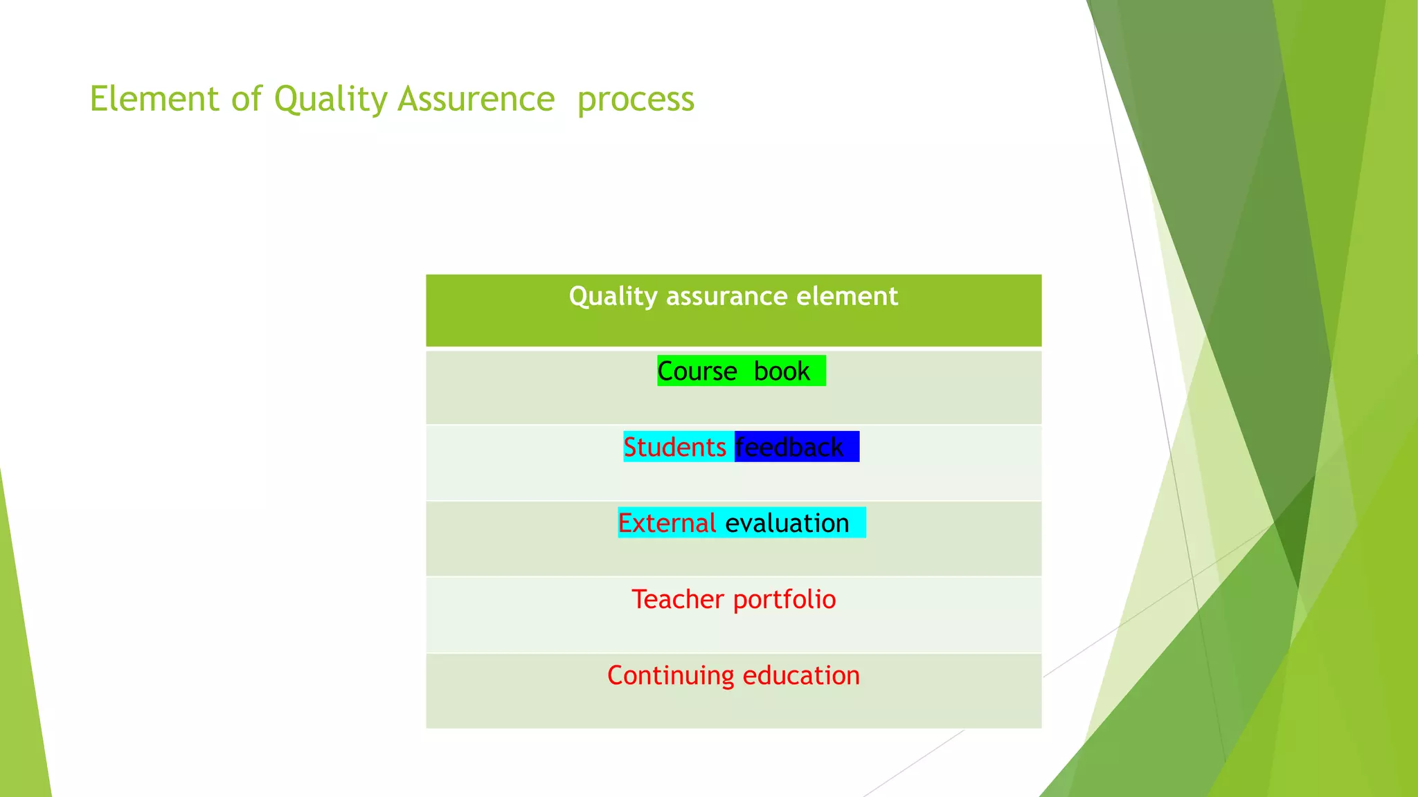 Quality Assurance and institutional accreditation performance ...