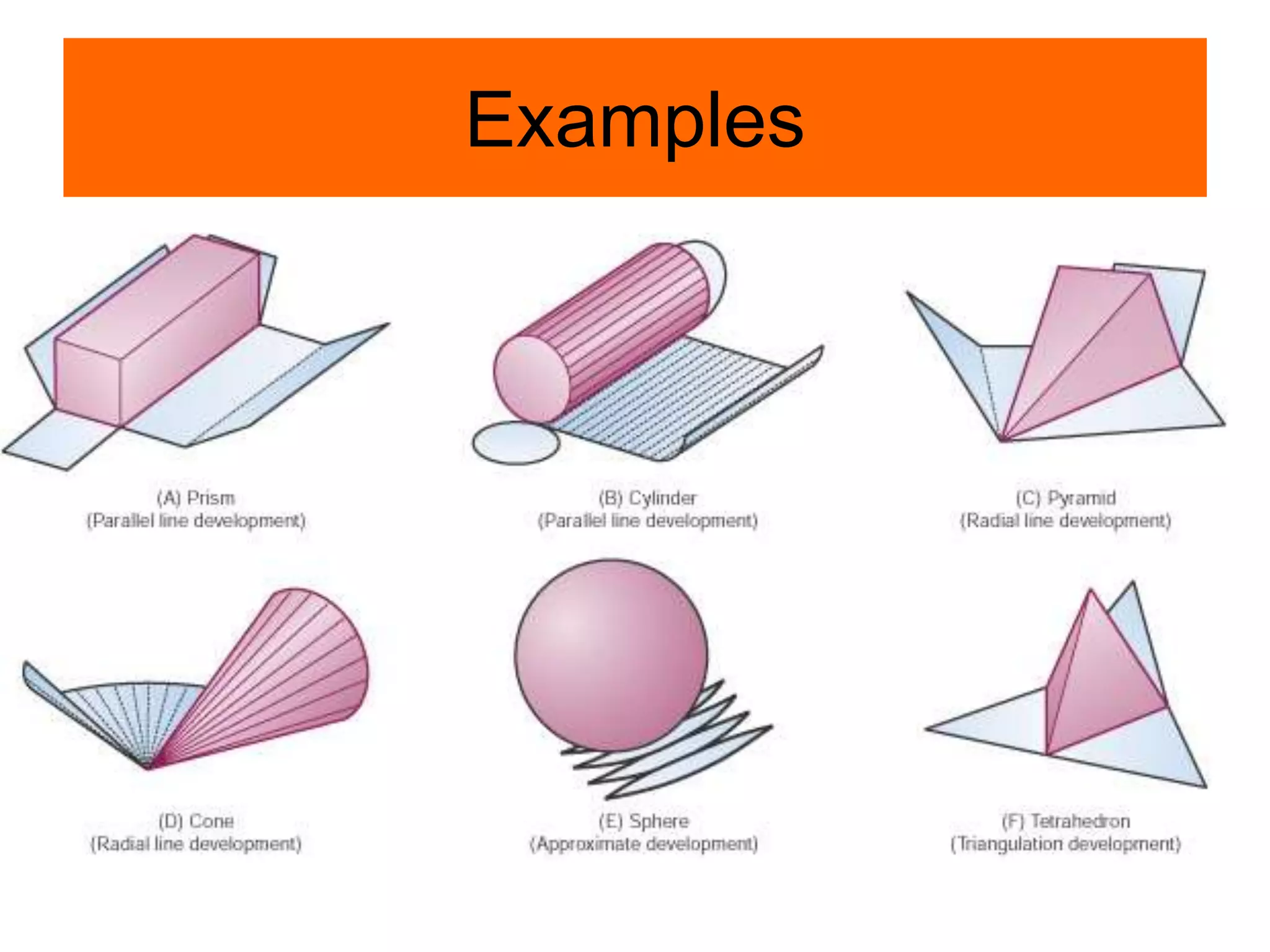 Development of surfaces | PPT