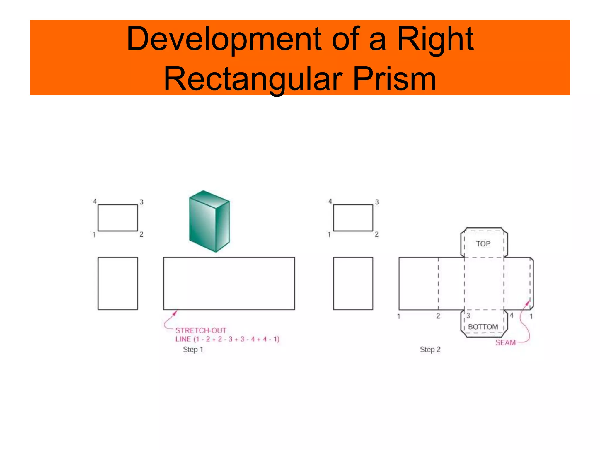 Development of surfaces | PPT
