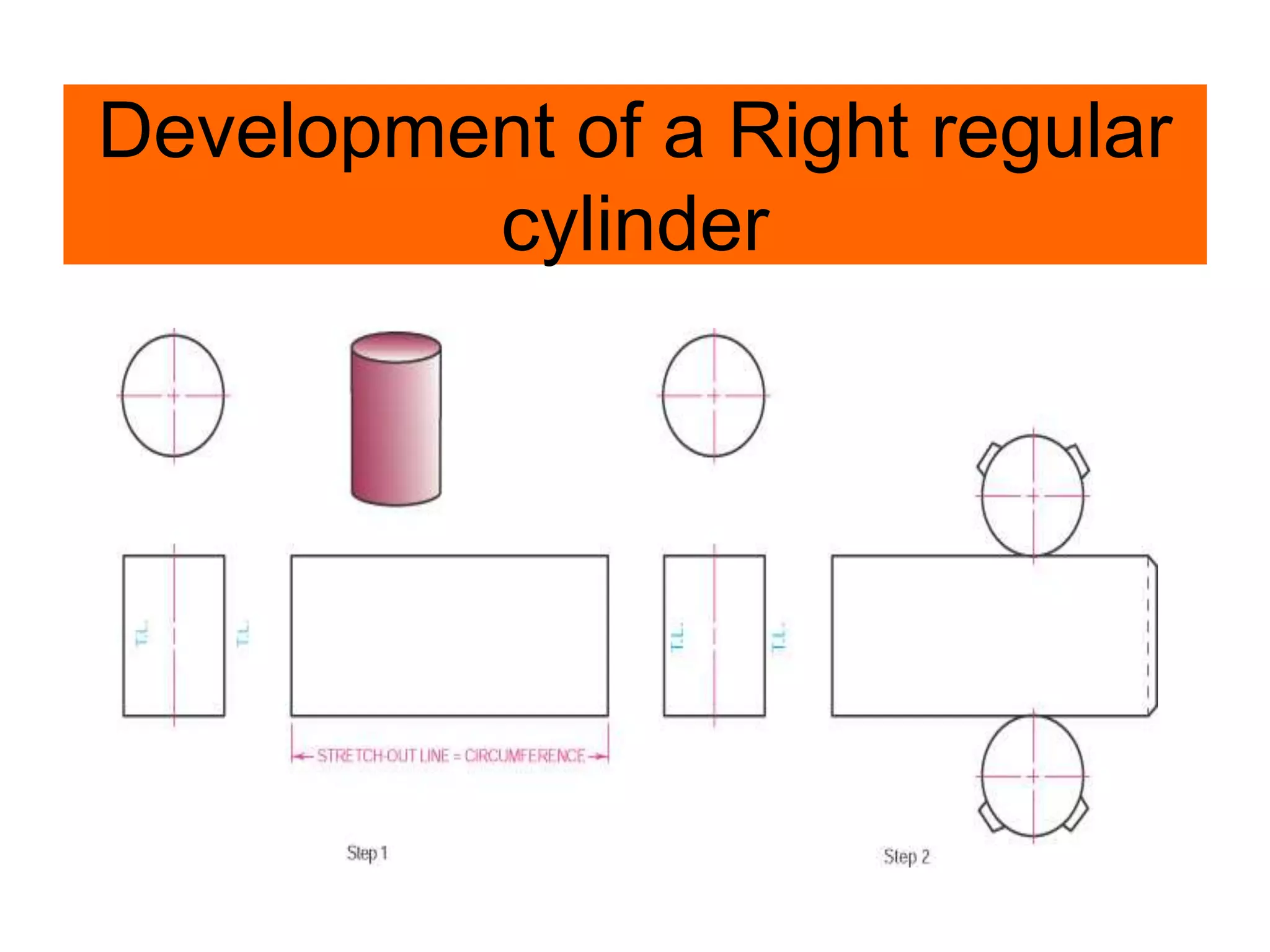 Development of surfaces | PPT